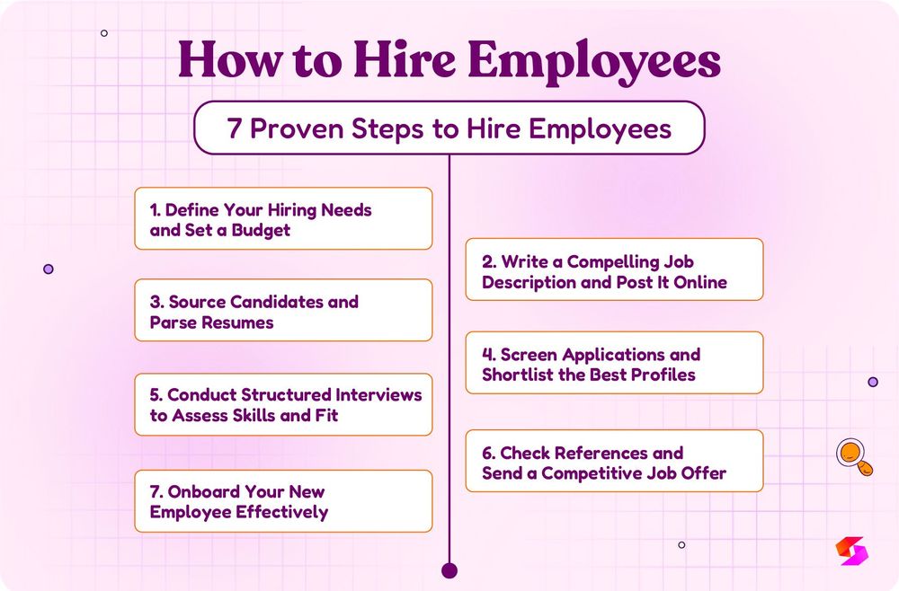 How to Hire Employees: 7-Step Process, Tools & Strategies