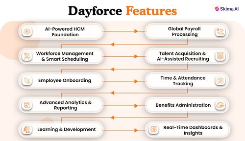 Dayforce Review 2026: Features, Pricing, Pros & Cons